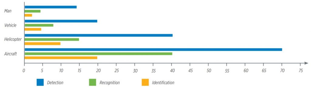 NERIO-LR Optronics Systems LONG RANGE SURVEILLANCE AND THREAT ...